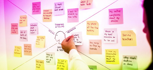 Empathy Mapping for Customer Insights - Oban International